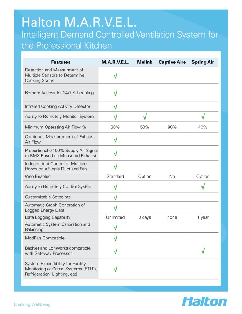 Technical Documents | Hatchell & Associates